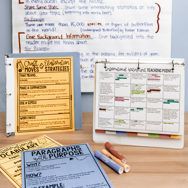 Informational Writing Unit – The Literacy Loft
