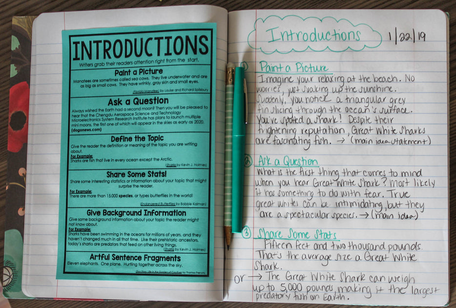 Informational Writing Unit – The Literacy Loft