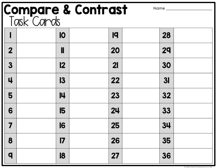Compare and Contrast (Nonfiction) Task Cards 4th Grade I Google Slides ...
