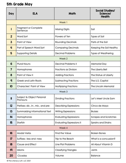 May No Prep Packet 5th Grade – The Literacy Loft