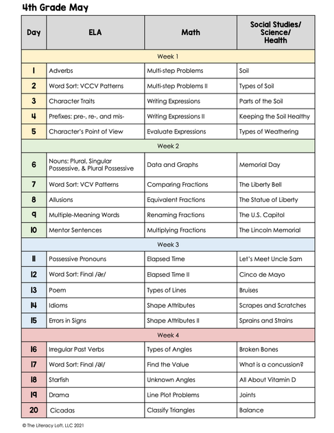 May No Prep Packet 3rd Grade – The Literacy Loft