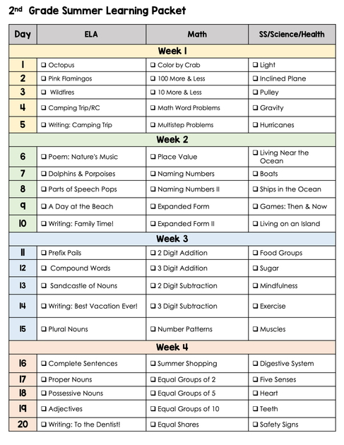 Summer Learning Packet (2nd Grade) Google Slides + Print – The Literacy ...