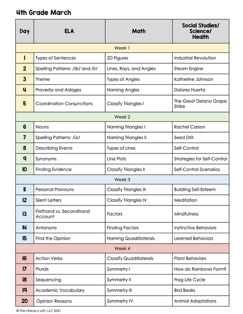 March No Prep Packet 4th Grade – The Literacy Loft