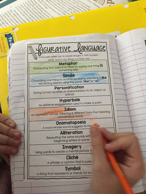 Reading and Writing Notebook Charts (Ultimate Bundle) – The Literacy Loft