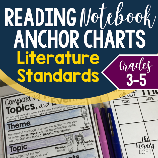 Reading Notebook Anchor Charts (Literature) – The Literacy Loft
