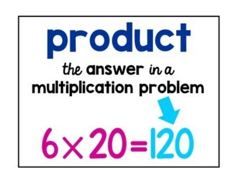 Math Word Wall {Grades 3-4} FULL SIZE PAGES – The Literacy Loft