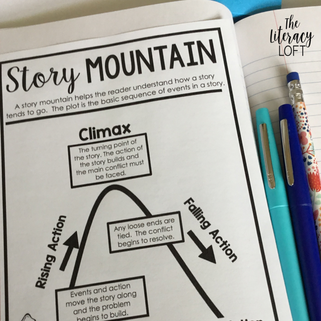 Reading Notebook Anchor Charts (Literature) – The Literacy Loft