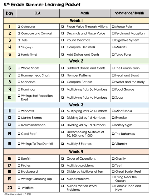 Summer Learning Packet (4th Grade) Google Slides + Print – The Literacy ...