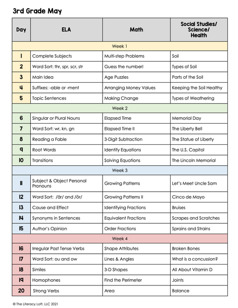 May No Prep Packet 4th Grade – The Literacy Loft