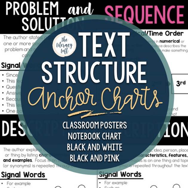 Text Structure Anchor Charts – The Literacy Loft